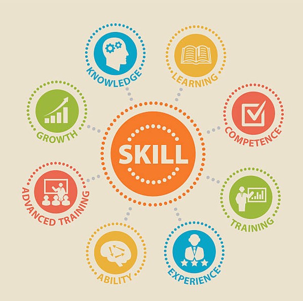 Training - Cumulus Media